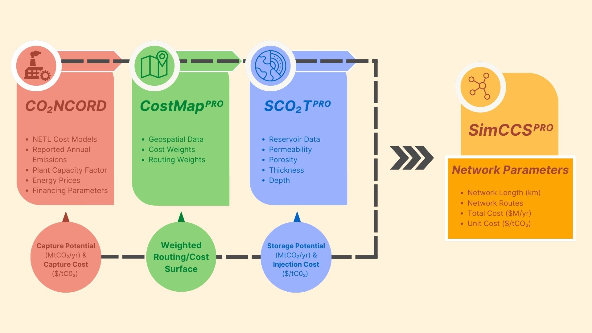 Industrial decarbonization with CCS - Carbon Solutions